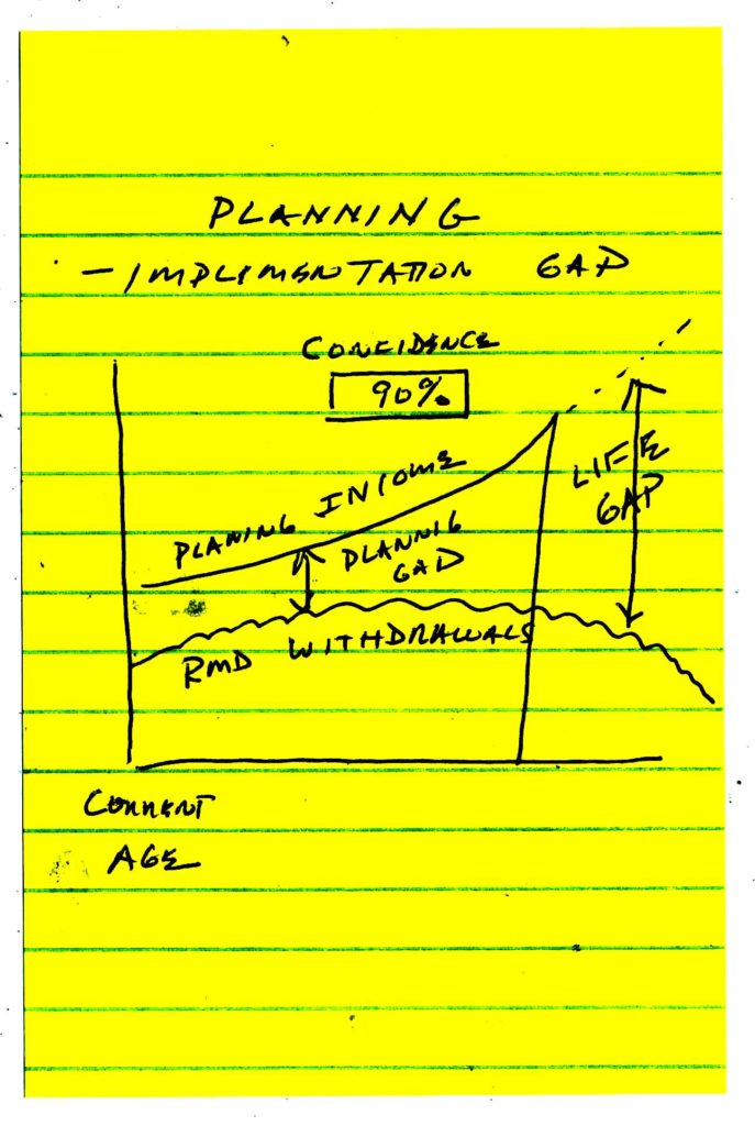 Take care of the Retirement Gap to ensure a safe and happy retirement