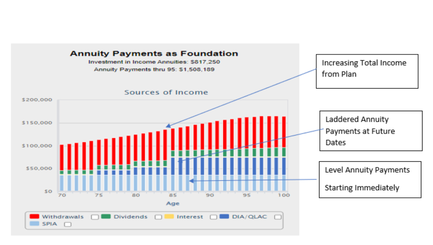 Annuity Payments Don’t Make Your Retirement, They Make it Better ...