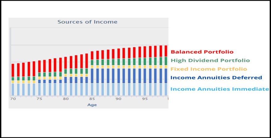 Why So Many Experts Consider Annuities a Win for Retirees - Jerry ...