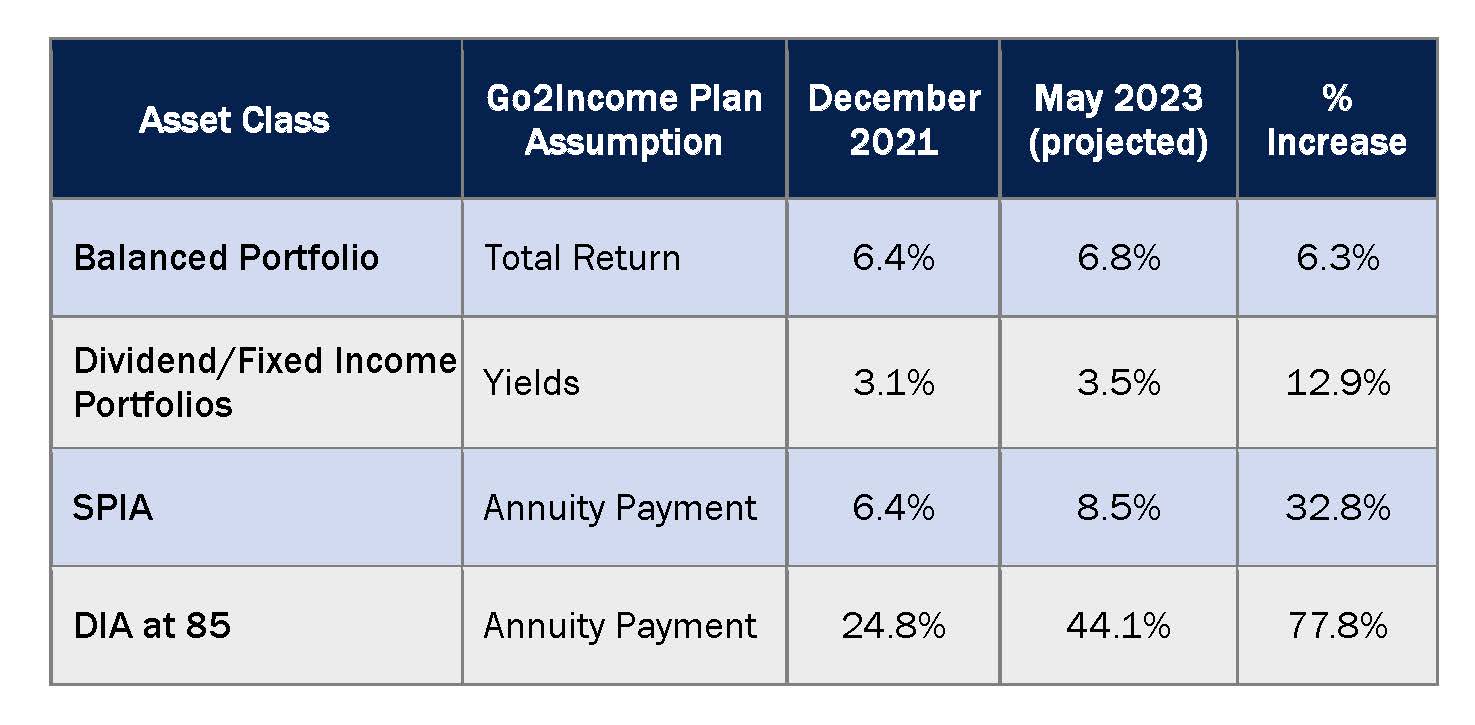 Why So Many Experts Consider Annuities a Win for Retirees - Jerry ...