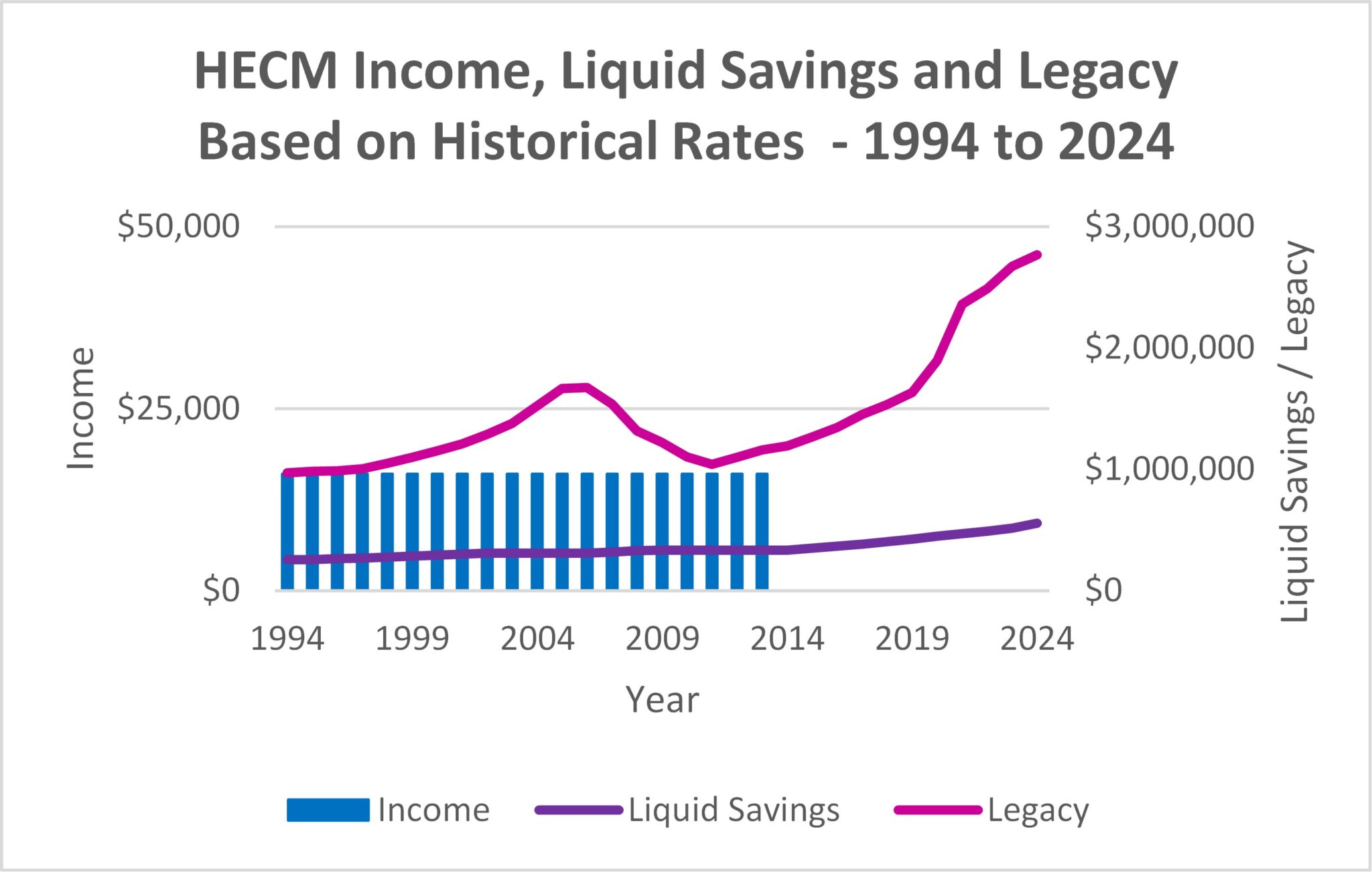 How History can Help with Your Retirement Plan Decisions - Jerry Golden ...